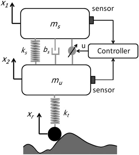 Schematic Representation Of The Active Suspension System Download