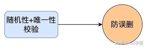 图解redsync开源包，告诉你分布式锁为什么不仅仅是setnx 知乎