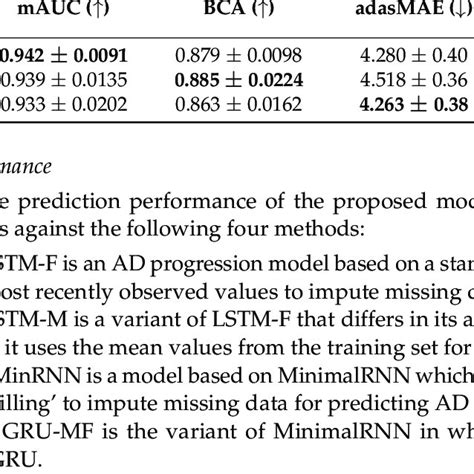 Model Performance Comparison With Other Methods Download Scientific