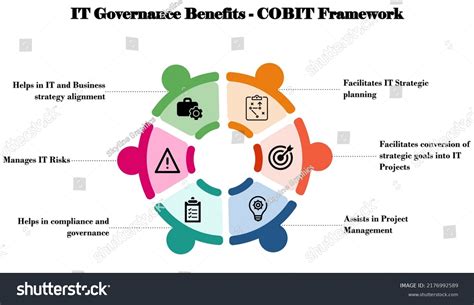 Governance Benefits Cobit Framework Icons Infographic Stock Vector