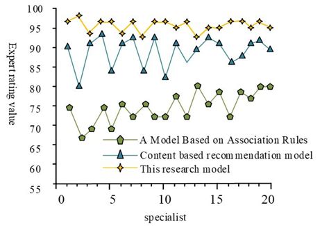Scpe Scalable Computing Practice And Experience