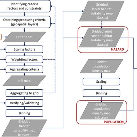 Geospatial Framework For Mapping Urban Malaria Exposure Ie Contact