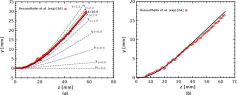 Figure 20 From A Sharp Interface Lagrangian Eulerian Method For Flexible Body Fluid Structure