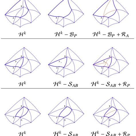 High Order Mesh Operations Collapse Insertion Edge Swap From Top To