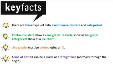 Displaying Results Teaching Resources