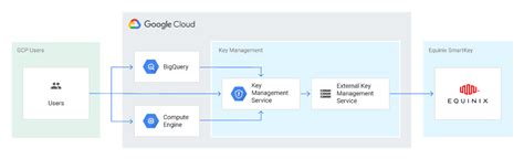 Equinix And Google Expand To Meet Cloud Adoption Demand In Europe Interconnections The