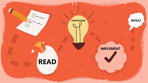 Read Understand Implement Repeat