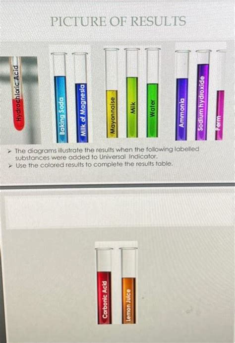 Solved UNIVERSAL INDICATOR Universal Indicator Contains A Chegg Com