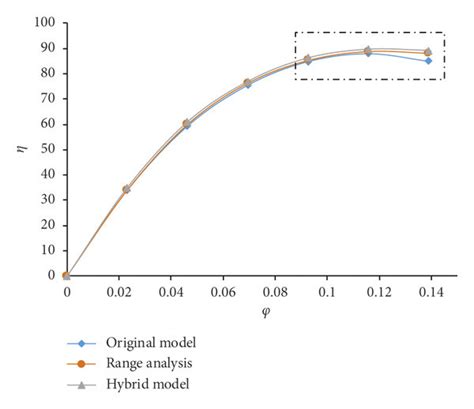 Comparison Of High Efficiency Zone Before And After Optimization Download Scientific Diagram
