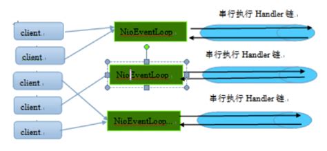 浅谈netty粘包拆包（lengthfieldbasedframedecoder） Csdn博客