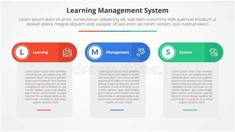 Lms Learning Management System Infographic Concept For Slide Presentation With Table Box And