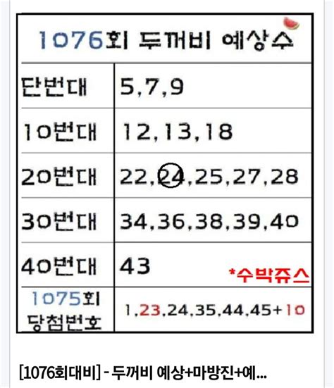 1076회 두꺼비 예상수 퍼온자료 및 복방자료 공유 1등·2등 번호·통계 분석 로또타파