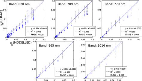 Water Reflectances Retrieved By The Atmospheric Correction Algorithm Download Scientific