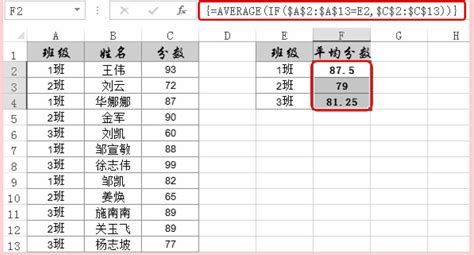Excel统计函数average用法和实例教程 天天办公网 Excel统计函数average用法和实例教程 天天办公网