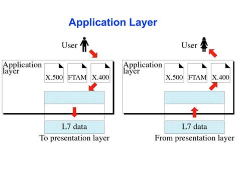 Open System Interconnection Referencemodelppt