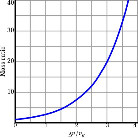Variable Mass System Wikipedia