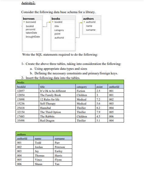 Solved Consider The Following Data Base Schema For A