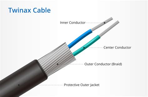 What Is Twinax Cable