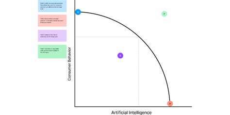 PPC Graph Copy Figma