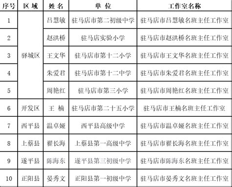 驻马店市教育局最新通知涉及驿城区开发区西平县 建设 中小学 评估结果