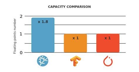 Energy Consumption Of Tensorflow And Neural Designer