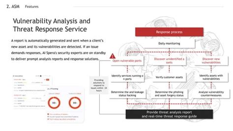 Criminal Ip Asm Threat Intelligence Based Automated Attack Surface