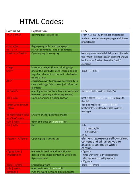 Html Codes Ajudas Html Codes Command Explanation Obs Opening Tag
