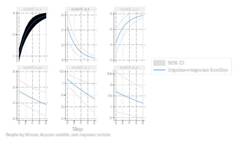 Nonlinear Dsge Stata