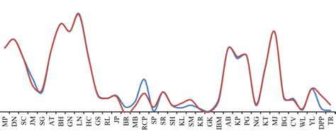 Measured Vs Anfis Modeled Mwai Values Download Scientific Diagram