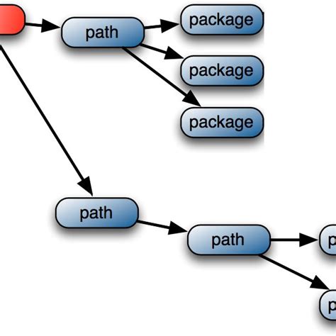 Seven Key Pieces Of The Software Infrastructure Discussed In This Paper Download Scientific
