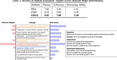 Table 3 From Automatic Distractor Generation For Multiple Choice Questions In Standard Tests