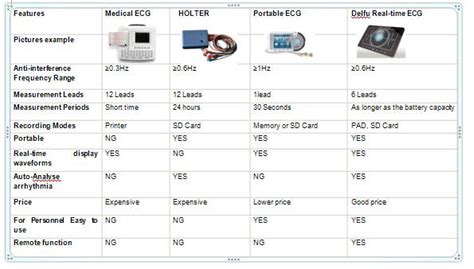 1 2 6 Leads Real Time Personal Ecg Monitor Automatically Diagnosis And Displays Arrhythmia
