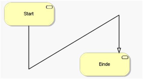 Gojs Bendpoints To Shifting Points Stack Overflow