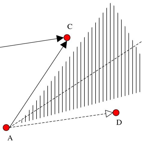 Convergence Graphs On Parts Of Test Functions Download Scientific Diagram