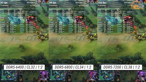 Ddr5 5200 Vs Ddr5 7200 влияние скорости ОЗУ на производительность Ryzen 5 8600g и Radeon 760m