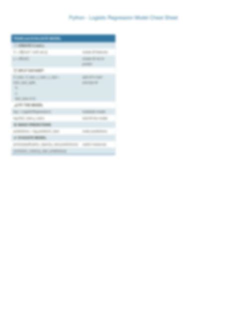 SOLUTION Python Logistic Regression Model Cheat Sheet Studypool