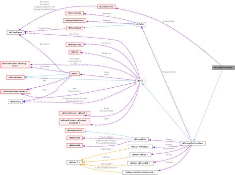 Vtk Vtklookuptableitem Class Reference