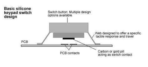 Pre Made Keypads Or Pcbs General Electronics Arduino Forum