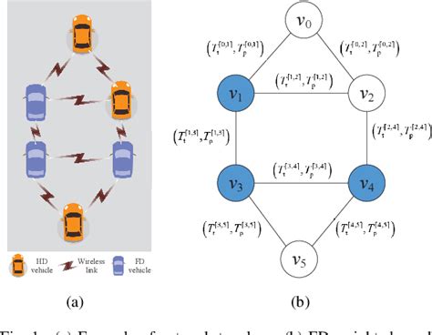 Figure 1 From Delay Minimized Routing For Full Duplex Vehicular Ad Hoc Networks Semantic Scholar