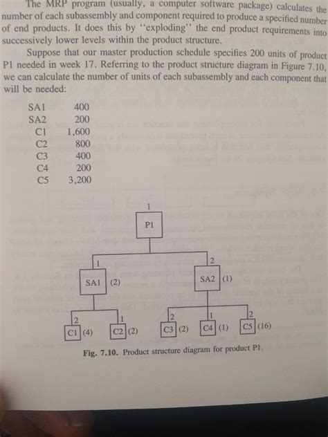 Solved In The Example In Section 7 8 MRP Calculations Were Chegg Com