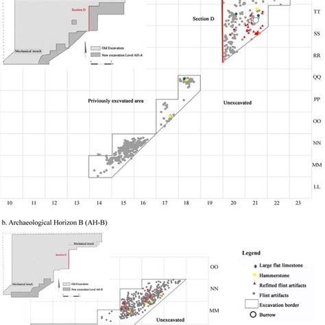 Spatial Distribution Of The Artifacts Excavated In The Left Hand