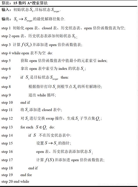 十五数码问题a算法求解一个44的九宫格1 15一共15个数字随机打乱放入其中 C Csdn博客