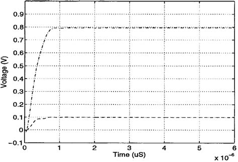 Hspice Step Response Of The Unity Gain Follower To The Large And Small