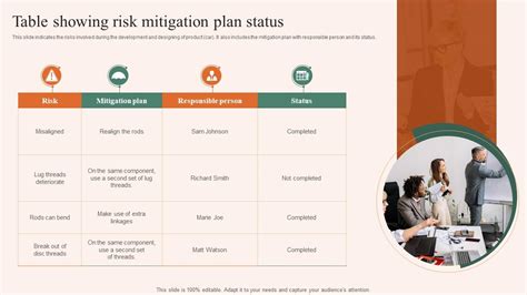Table Showing Risk Mitigation Plan Status PPT PowerPoint
