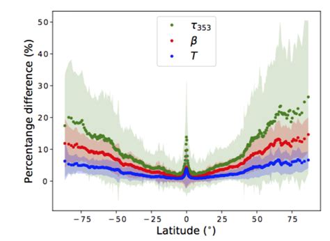 Sparse Estimation Of Model Based Diffuse Thermal Dust Emission Cosmostat
