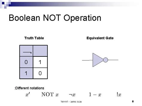 Logical Operators 1 Boolean And Operation Truth Table