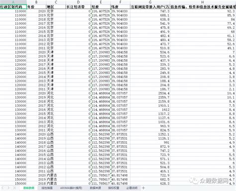 数字经济与区域创新绩效的影响数据2011 2020年 众鲤数据网