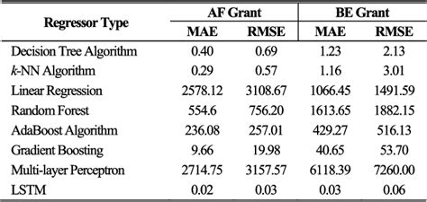 Table 6 From A Novel Temporal Dynamic Wavelength Bandwidth Allocation Based On Long Short Term