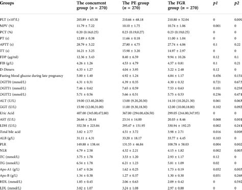 Comparison Of The Hematological Parameters Among Pregnant Women