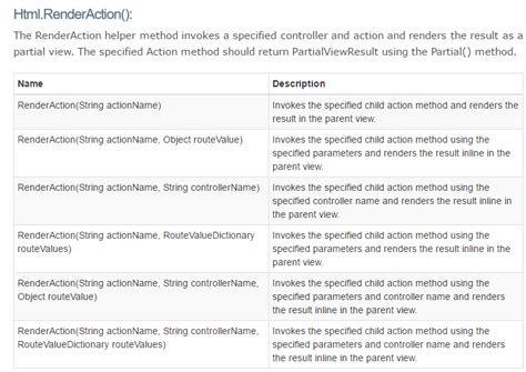 Dotnet How To Use Partial View In Mvc With Example